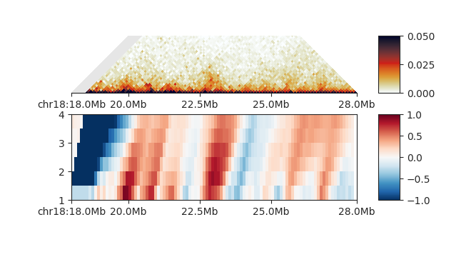 Fancplot Matplotlibdeprecationwarning · Issue 132 · Vaquerizaslabfanc · Github 