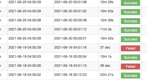 Azkaban scheduled flow execute many times at the same time · Issue ...