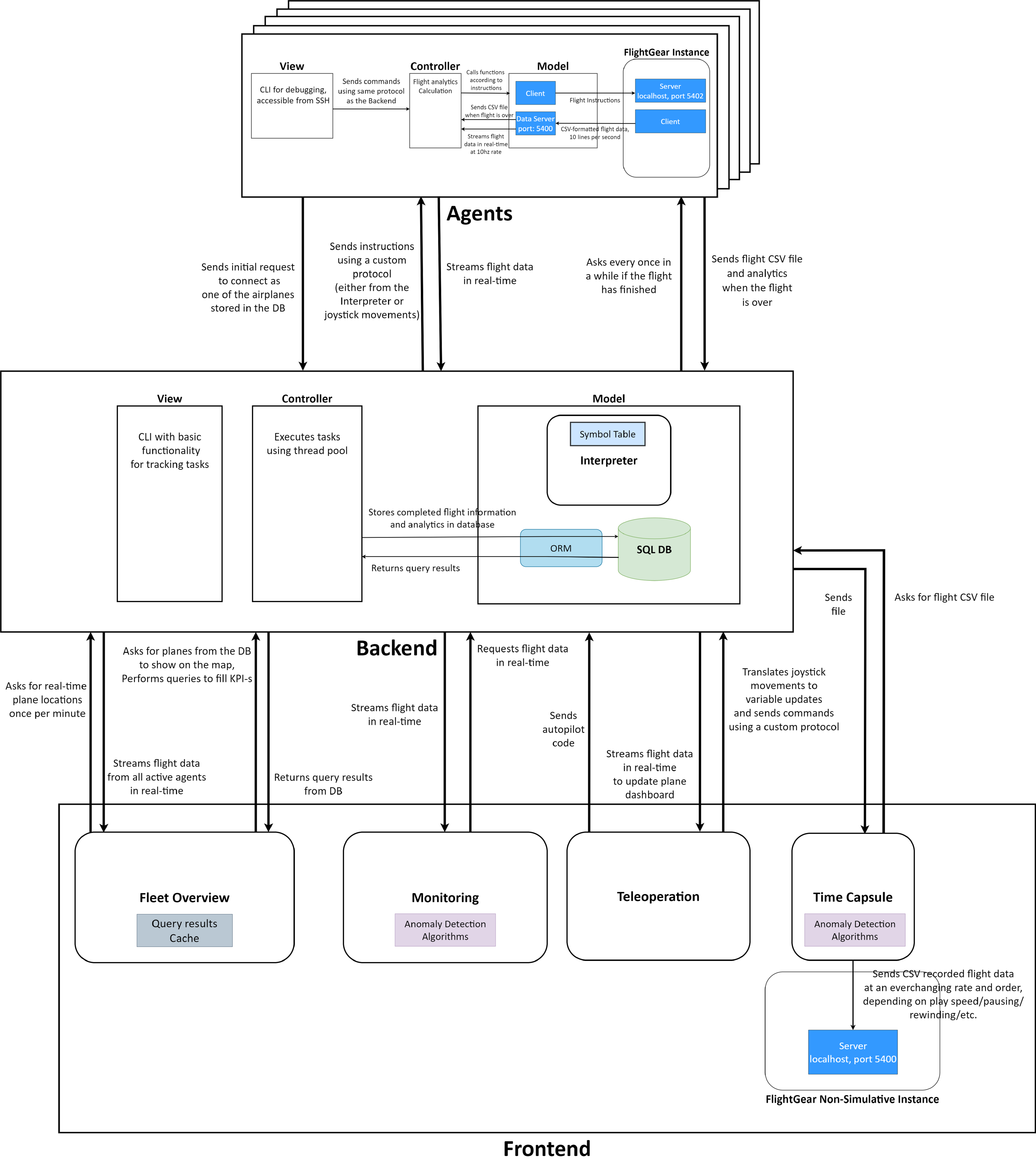 GitHub - RonGreenberg/Fleet_Management_System: Colman - PTM2 Course ...