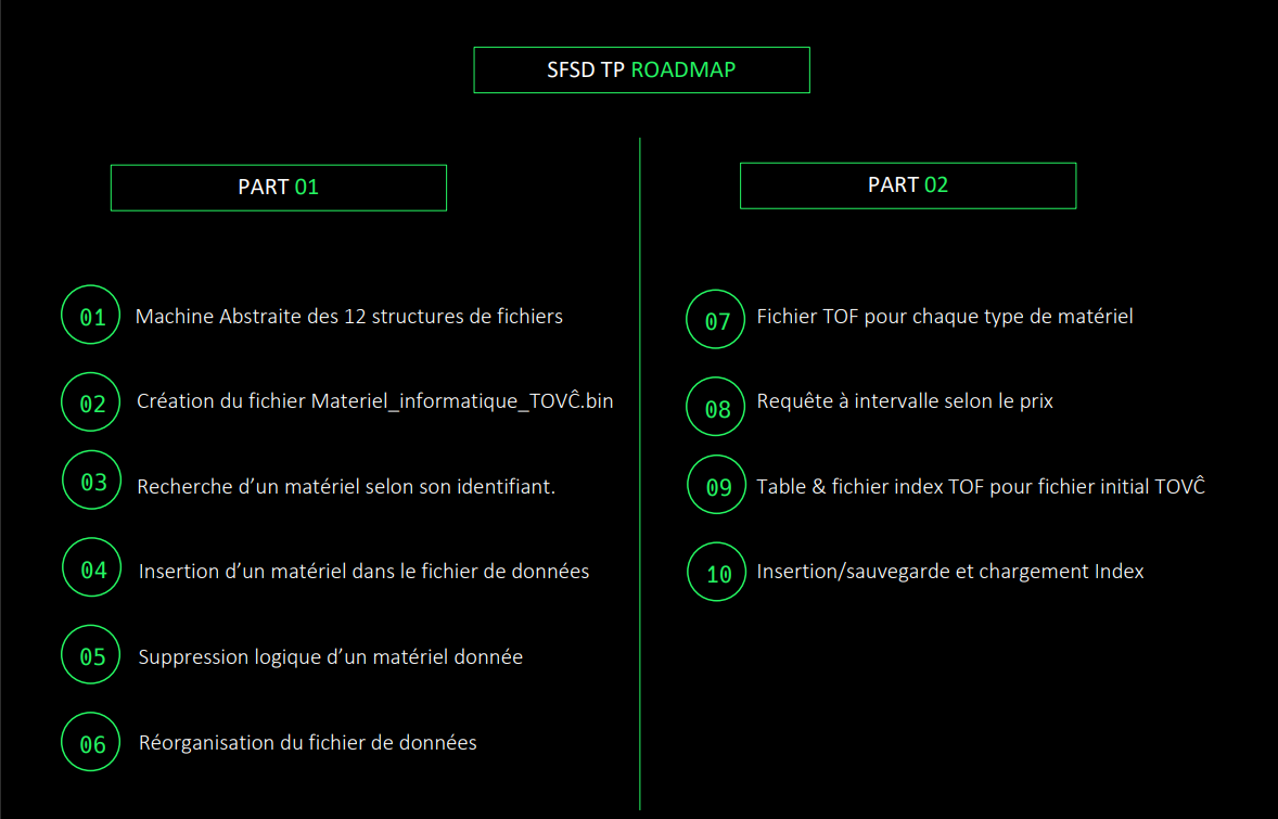 GitHub - Imeneallouche/TP-SFSD: A project that has been realized under the theme of : File ...