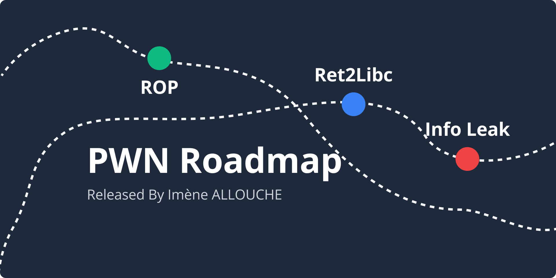 GitHub - Imeneallouche/Binary-Exploitation-Roadmap: This is a very ... GitHub - Imeneallouche/Binary-Exploitation-Roadmap: This is a very ...