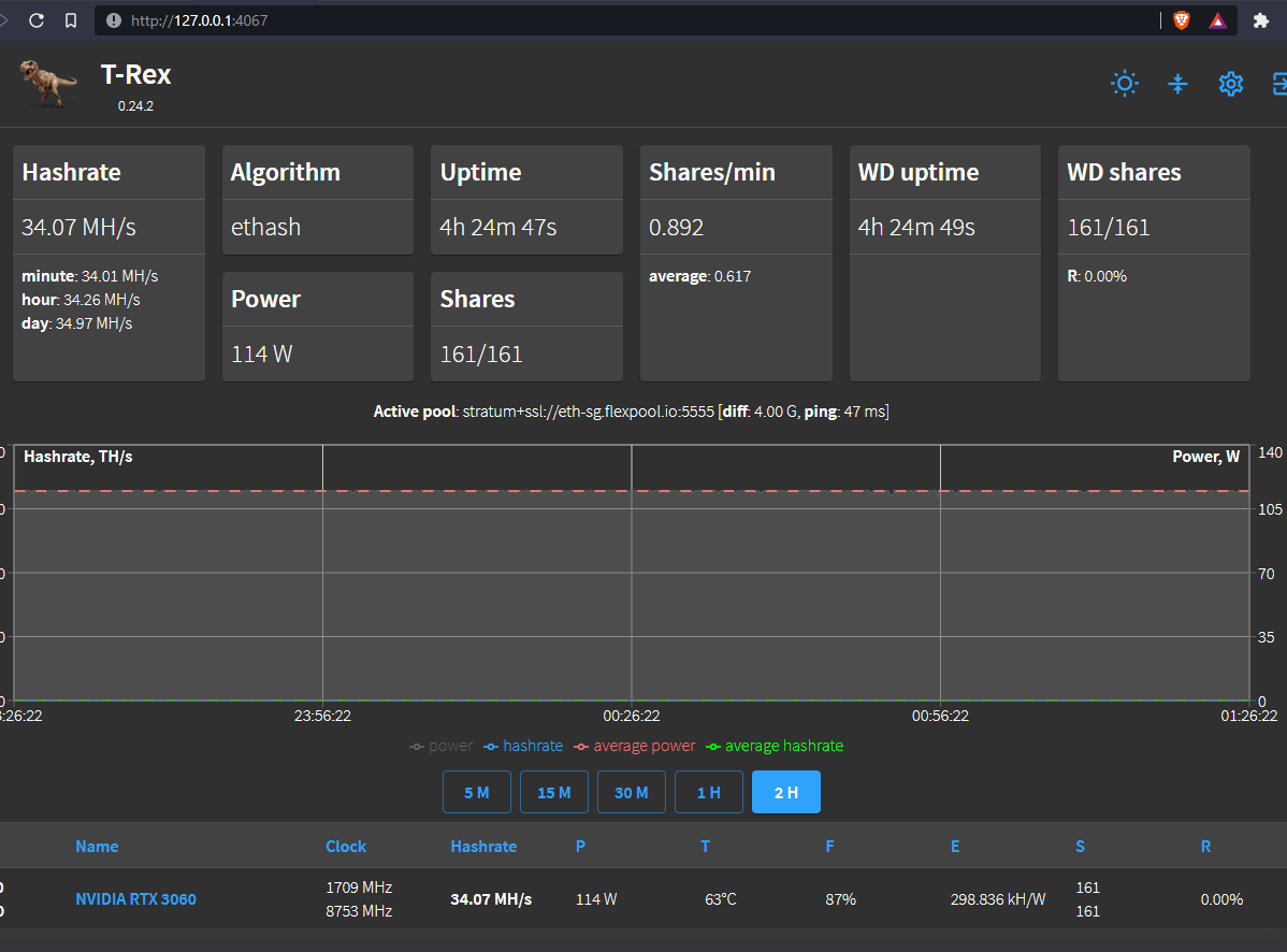 Hashrate not showing in API Graph · Issue #750 · trexminer/T-Rex · GitHub