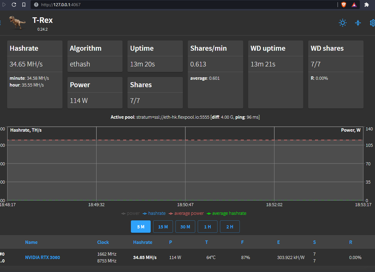 Hashrate not showing in API Graph · Issue #750 · trexminer/T-Rex · GitHub