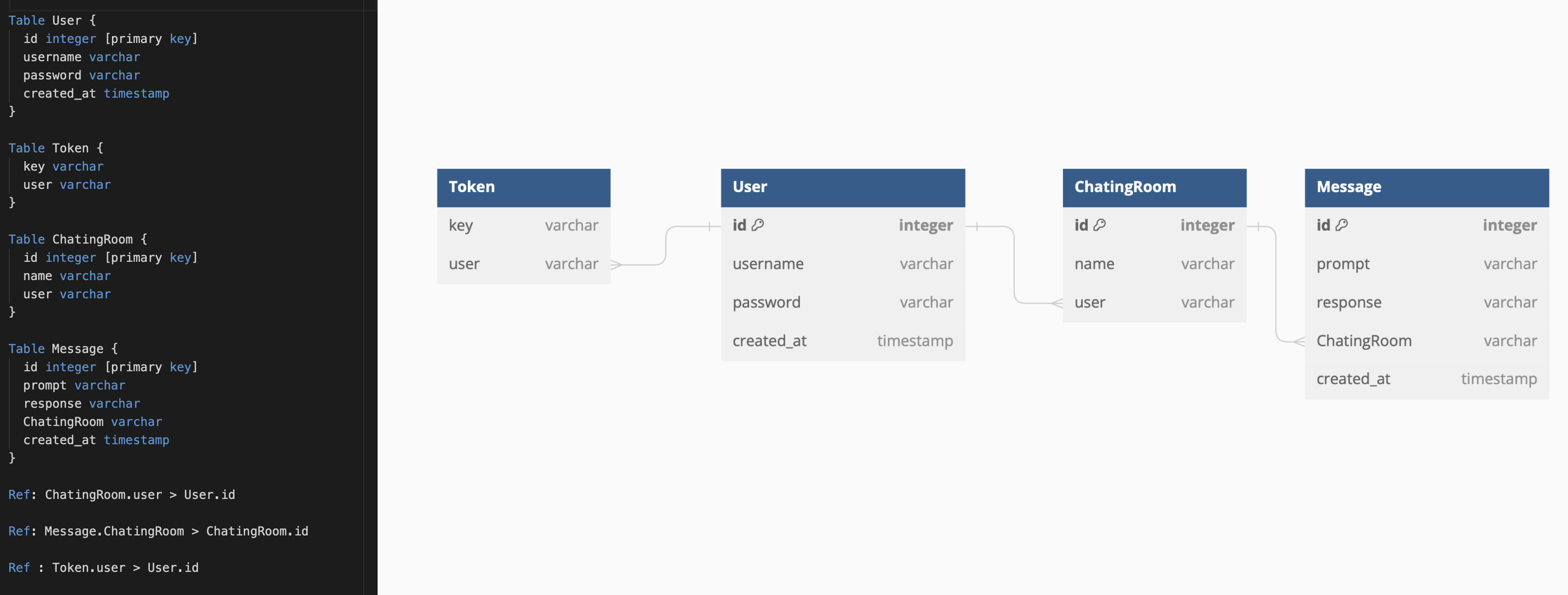 Github Jjiisubdjangodrf Chatgpt Django Drf로 Chatgpt Api와 연동하는 프로젝트 Repository입니다