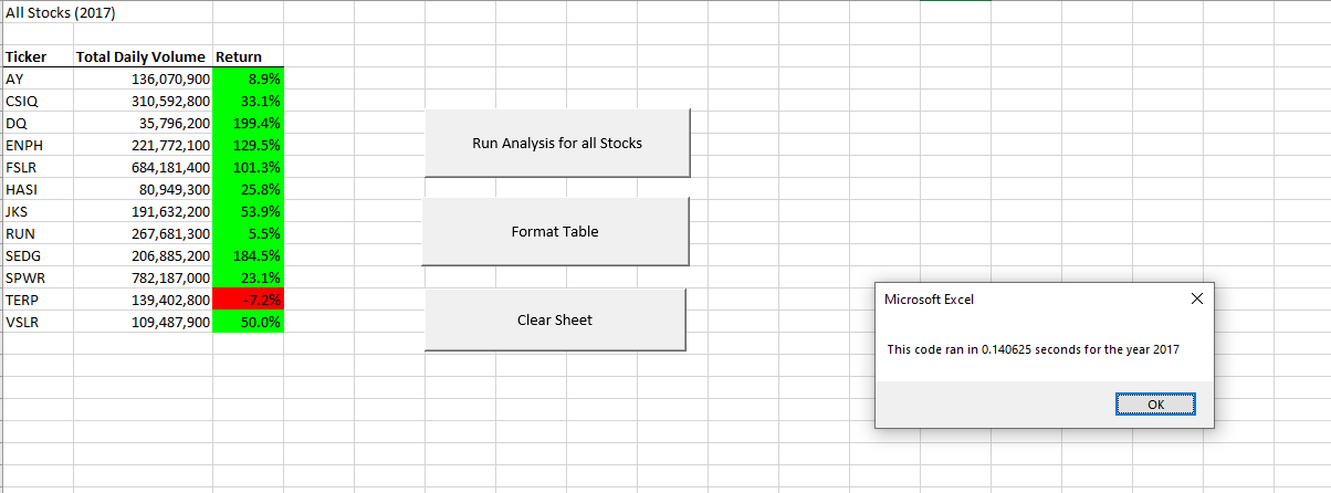 GitHub - Molo24/stock-analysis: VBA work on stock data