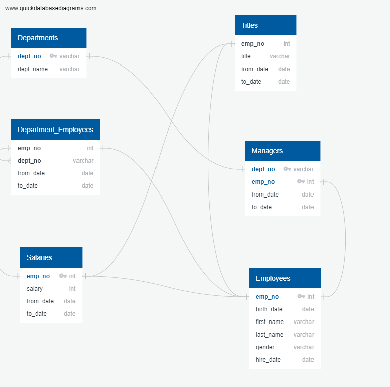 GitHub - Molo24/Pewlett-Hackard-Analysis