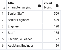 GitHub - Molo24/Pewlett-Hackard-Analysis
