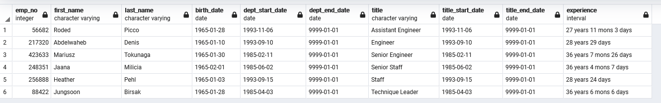 GitHub - Molo24/Pewlett-Hackard-Analysis