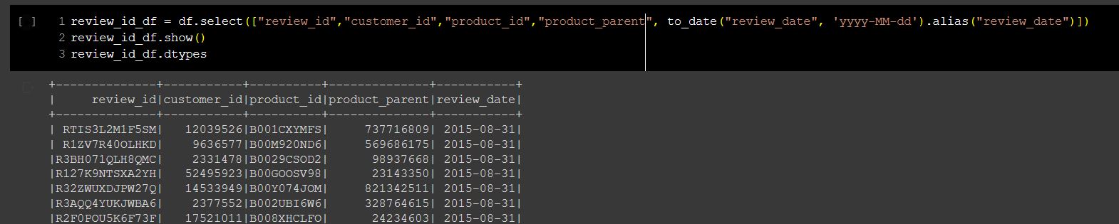 GitHub - Molo24/Amazon_Vine_Analysis