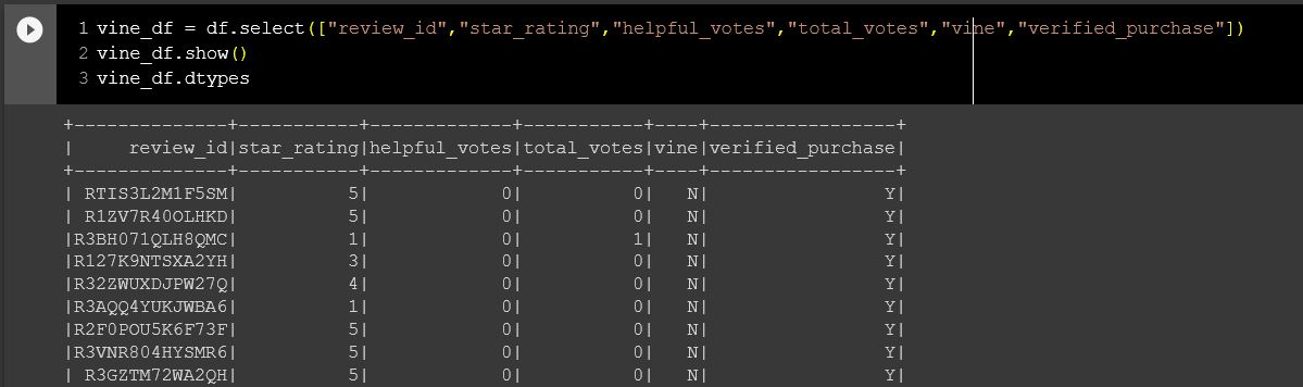 GitHub - Molo24/Amazon_Vine_Analysis