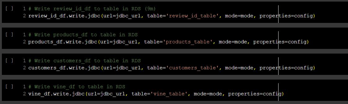 GitHub - Molo24/Amazon_Vine_Analysis