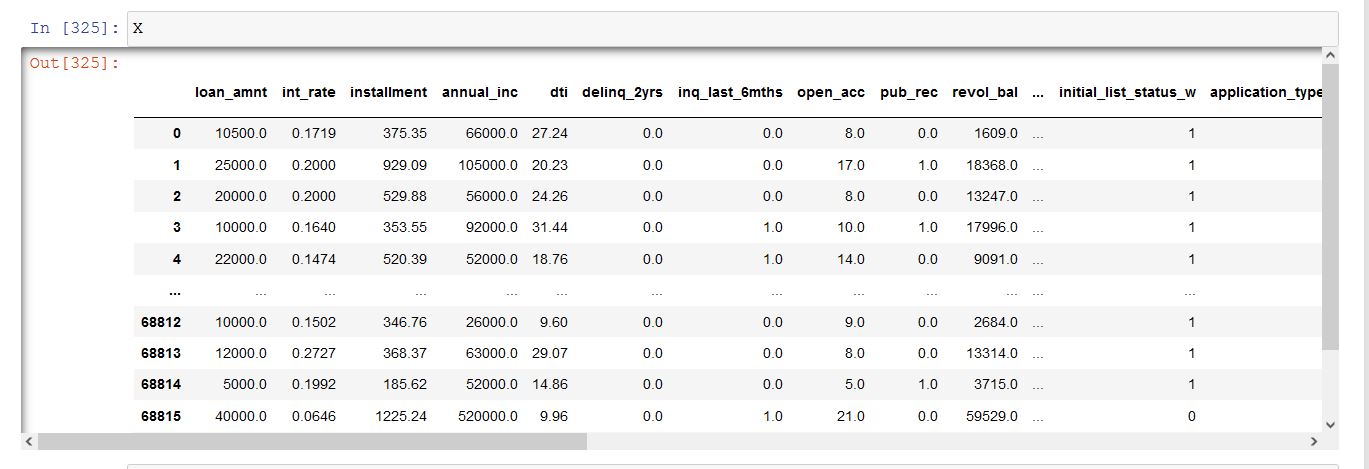 GitHub - Molo24/Credit_Risk_Analysis