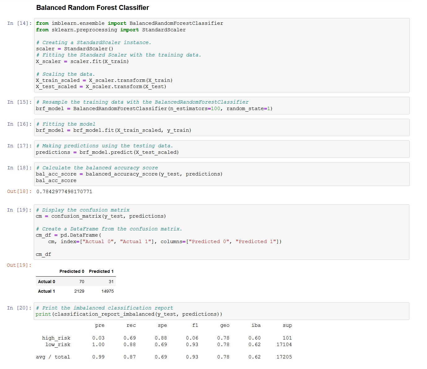 GitHub - Molo24/Credit_Risk_Analysis