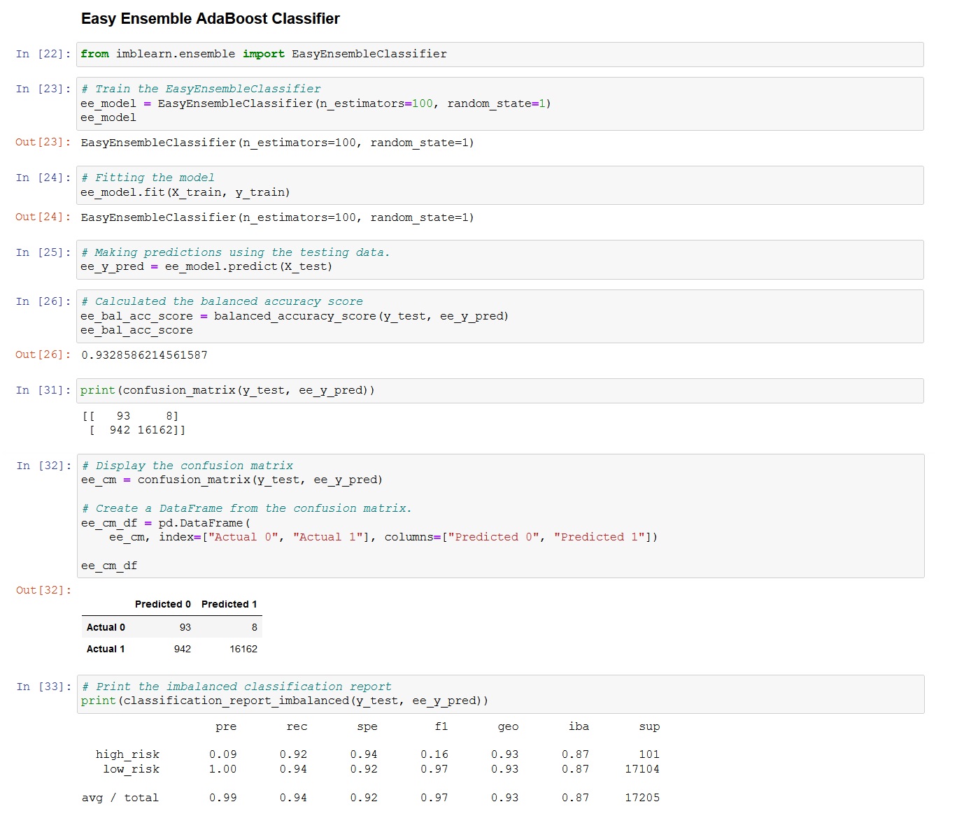 GitHub - Molo24/Credit_Risk_Analysis