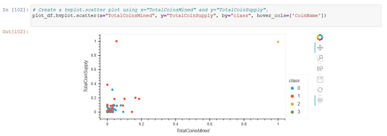 GitHub - Molo24/cryptocurrencies: Unsupervised Machine Learning Concepts