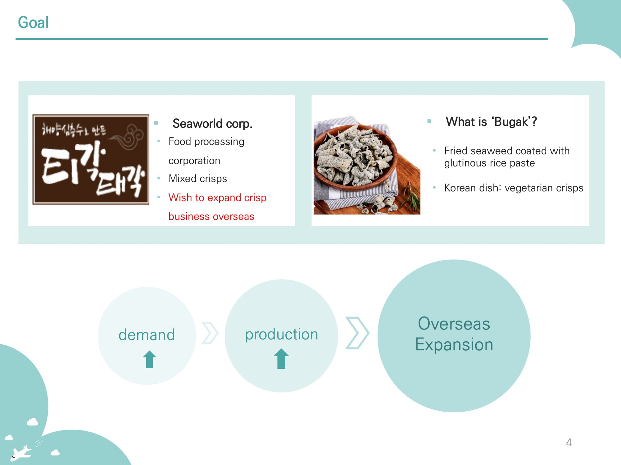 GitHub - katehee/Seaweed_snack_marketing: data bootcamp project (NLP)