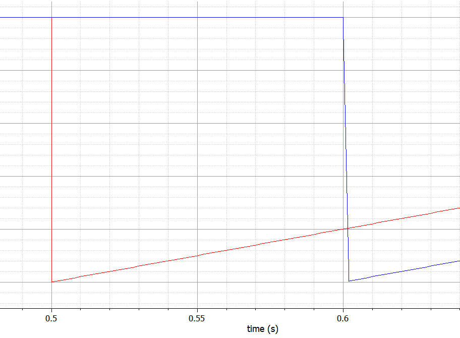 Delay operator not working as expected when dealing with discontinuous equations · Issue #7792 ...
