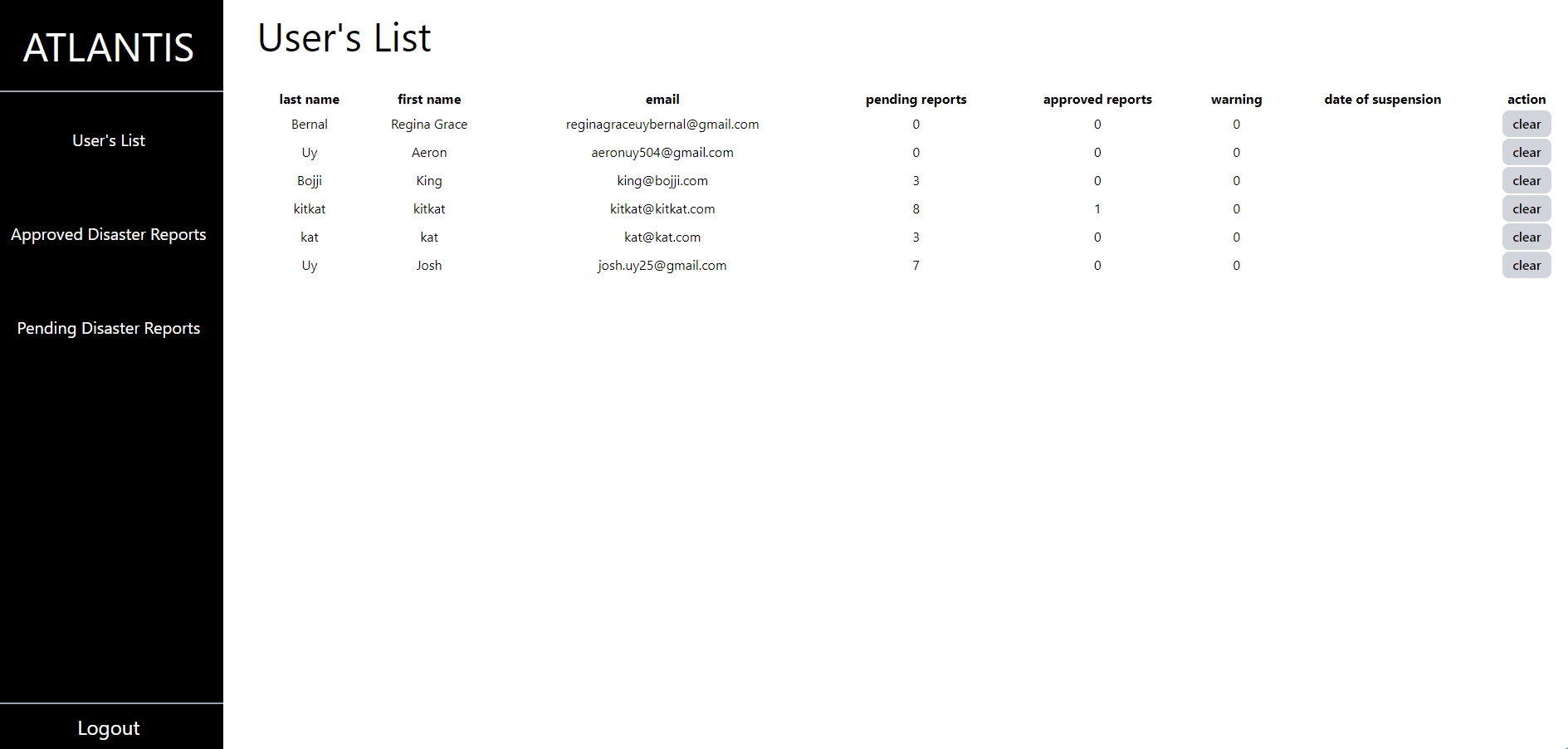 GitHub - mymuffin18/atlantis