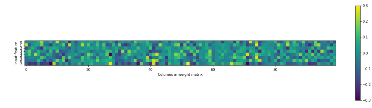 Github Rwittik Predict Diabetes With Machine Learning