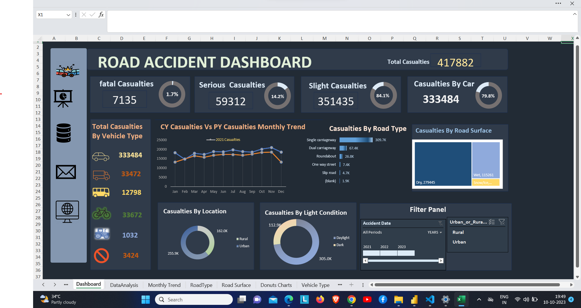 GitHub - BhargaviPappuru/EXCEL_PROJECT