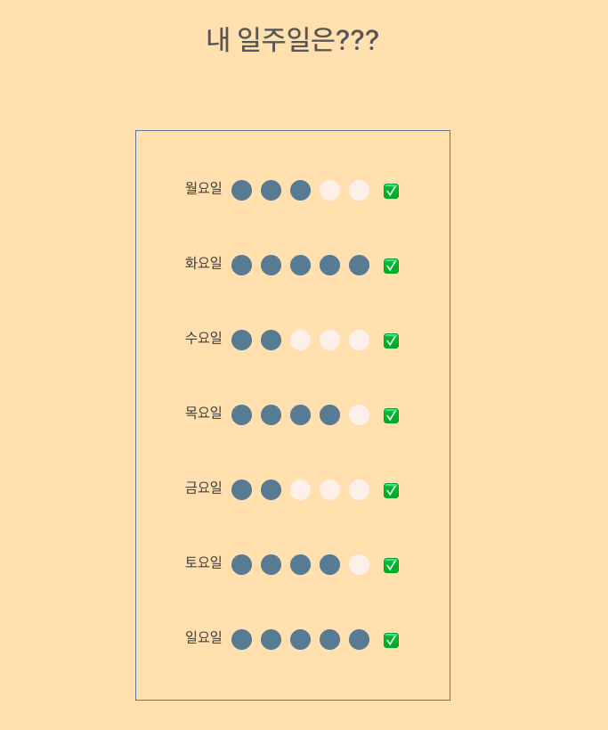 GitHub - Hanghae99/WeeklyGrade