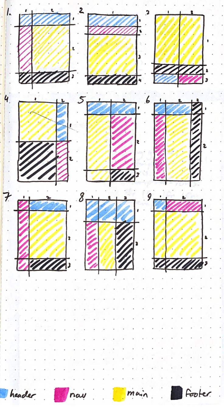 S2w2 · Layout In Css Stefan Espantthe Client Layout In Css Github Wiki