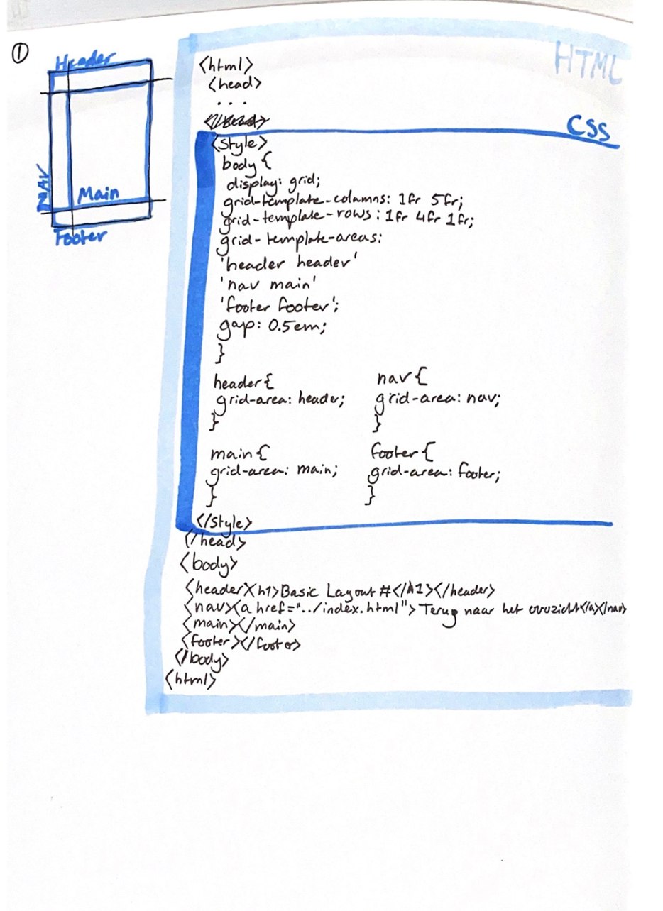 S2w2 · Layout In Css Stefan Espantthe Client Layout In Css Github Wiki 