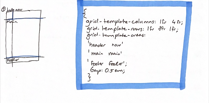 S2w2 · Layout In Css Stefan Espantthe Client Layout In Css Github Wiki 8489