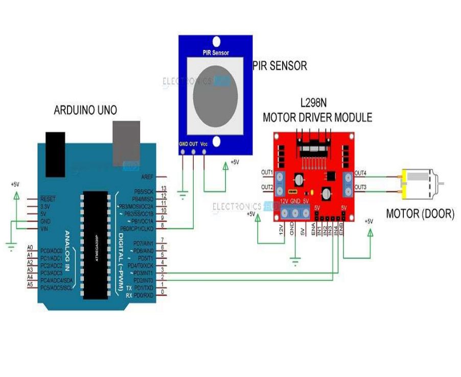 GitHub - Sumitmaity45/Automatic-Door-Opener: It Is A Simple Project ...