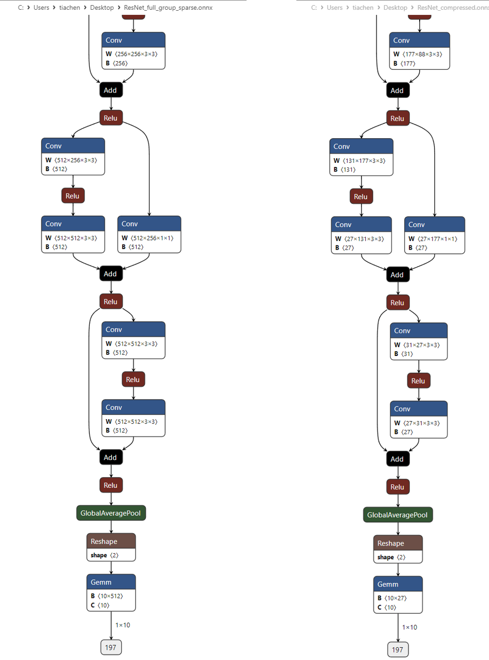 The compressed onnx model can't run inference. · Issue #13 · tianyic/only_train_once_personal ...