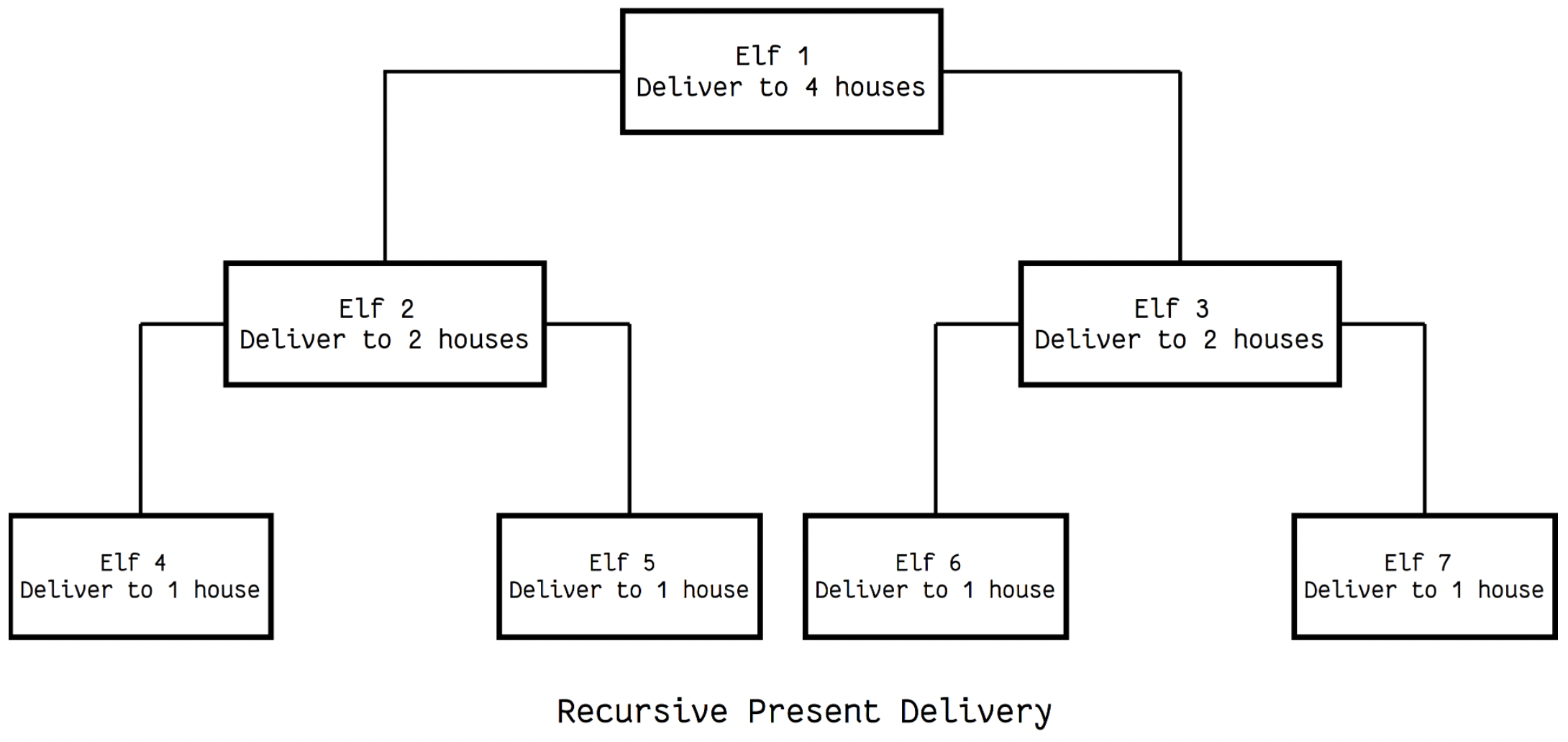 Github Poramehtpython Datastructures And Algorithms This Project Is Learning About 4687