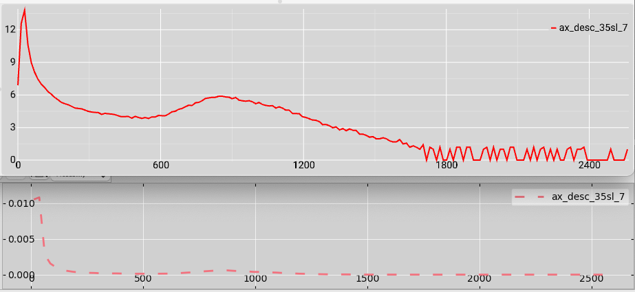 create 4D data volume scrolling canvas UI · Issue #65 · niivue/niivue · GitHub