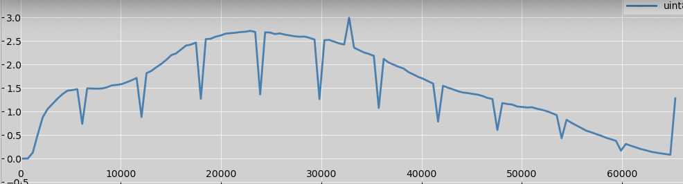 create 4D data volume scrolling canvas UI · Issue #65 · niivue/niivue · GitHub