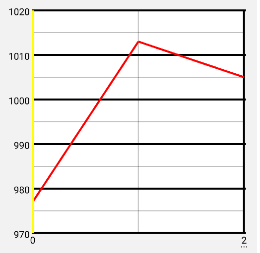 Option to load initial volumes for 4D datasets · Issue #571 · niivue/niivue · GitHub