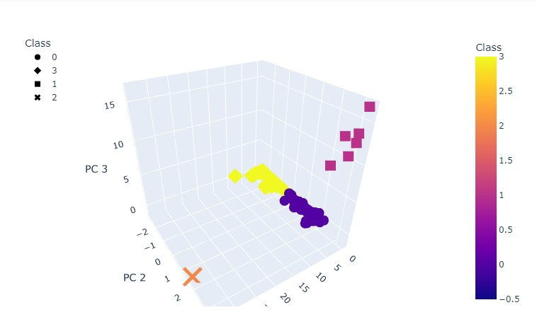 GitHub - SYDsCorner/Cryptocurrencies: Use unsupervised machine learning ...