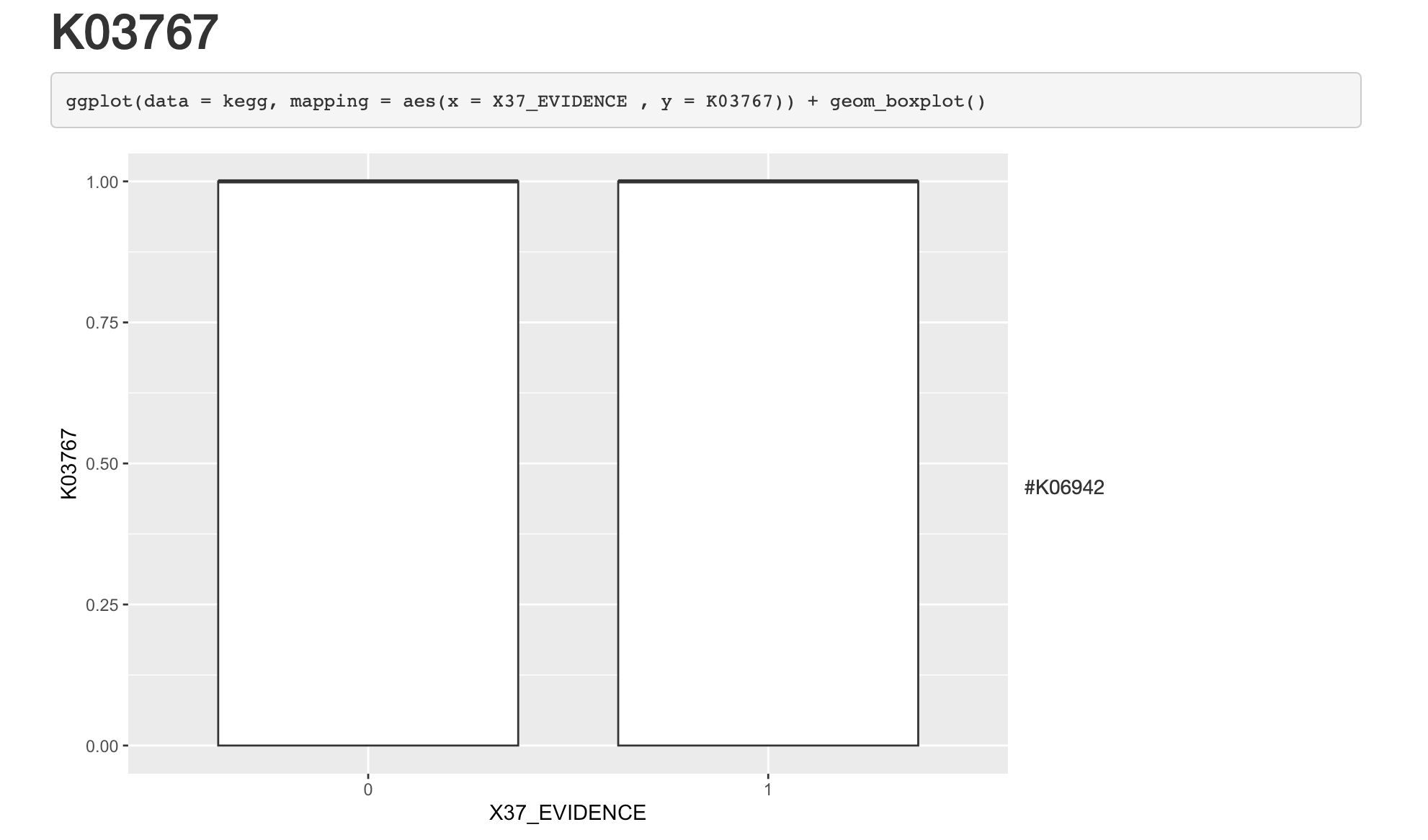 GitHub - stellalo/boxplots: Visualizing gene expression data using boxplots.