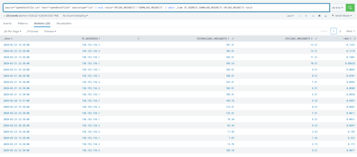 GitHub - Zbrown981/Splunk-Lab