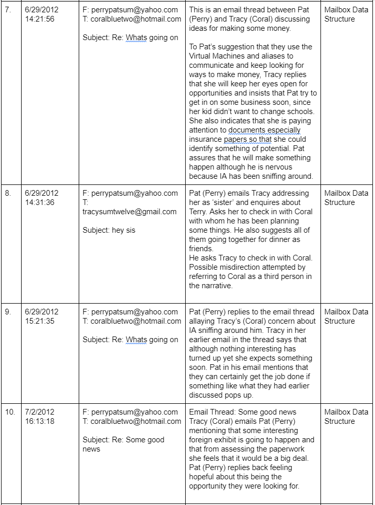 GitHub - Zbrown981/Autopsy-Lab