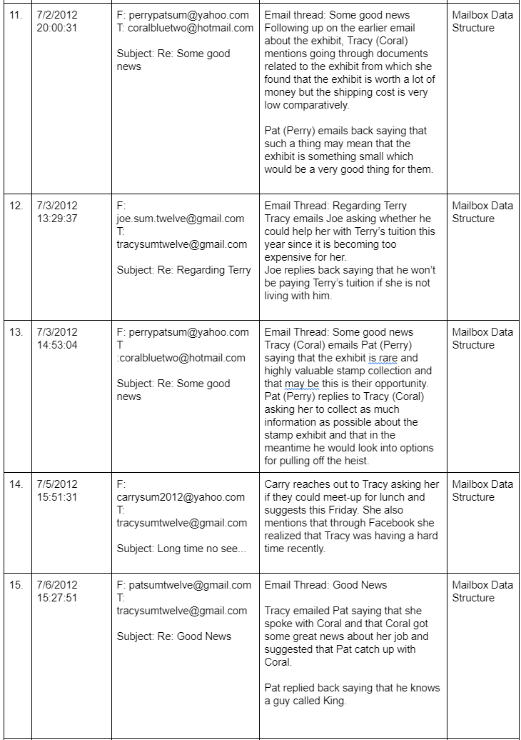 GitHub - Zbrown981/Autopsy-Lab