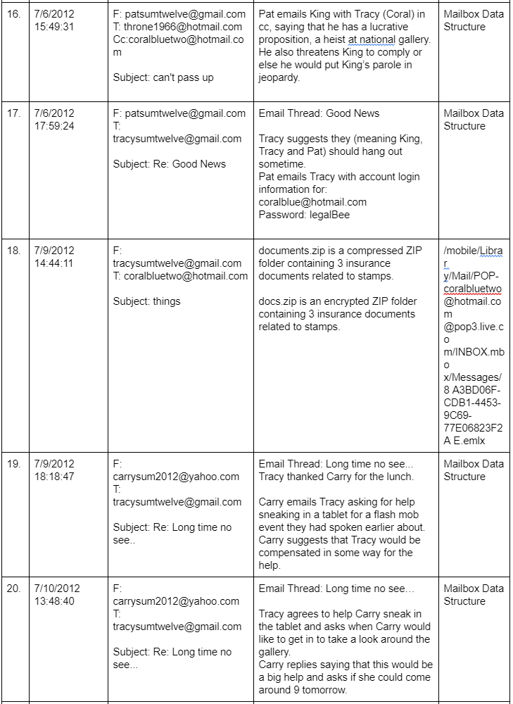 GitHub - Zbrown981/Autopsy-Lab