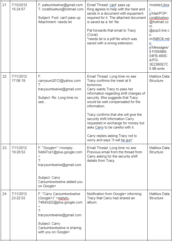 GitHub - Zbrown981/Autopsy-Lab