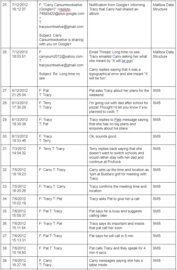 GitHub - Zbrown981/Autopsy-Lab