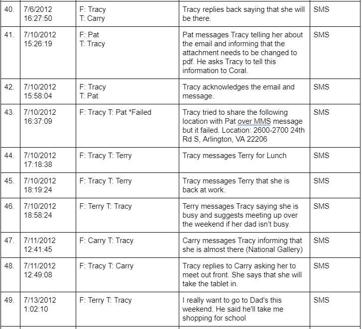 GitHub - Zbrown981/Autopsy-Lab