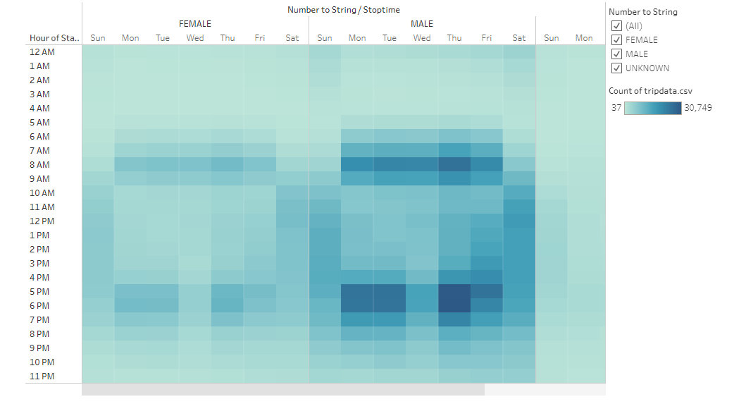 GitHub - staceycatherine/bikesharing: Creating visuals with Tableau to analyze and display Citi ...