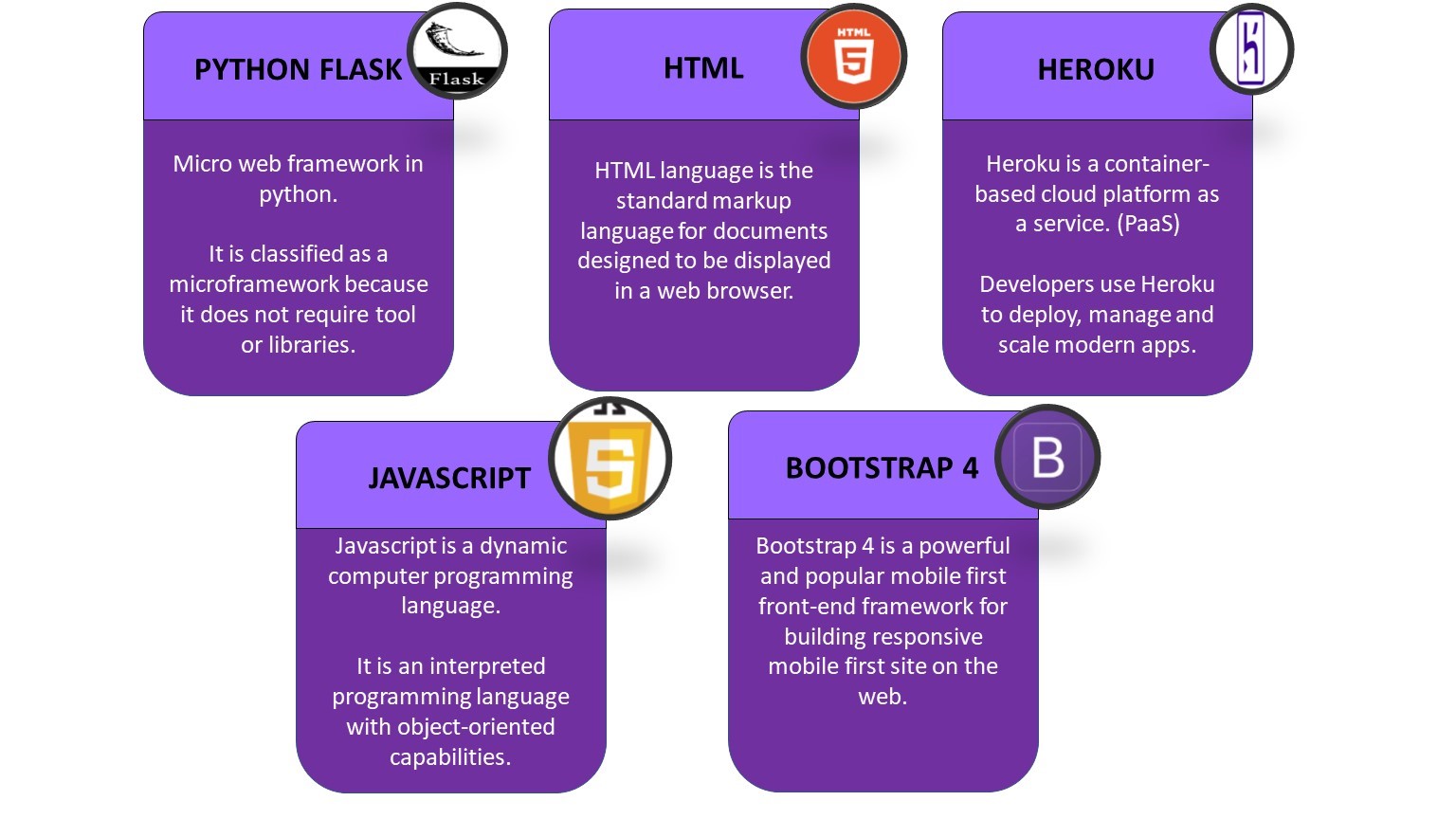 GitHub - TharinduRathnayake/Customer_Churn_Predictor