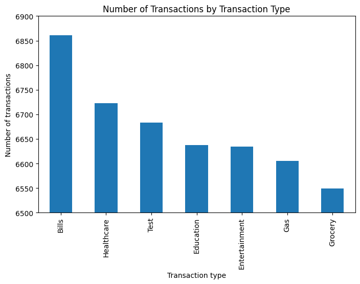 GitHub - morelocj/data-engineering-capstone