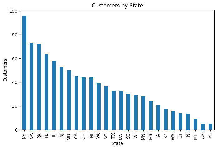 GitHub - morelocj/data-engineering-capstone
