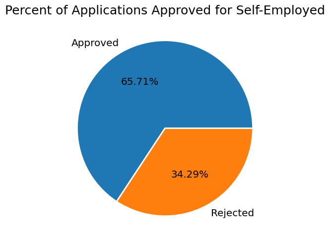 GitHub - morelocj/data-engineering-capstone
