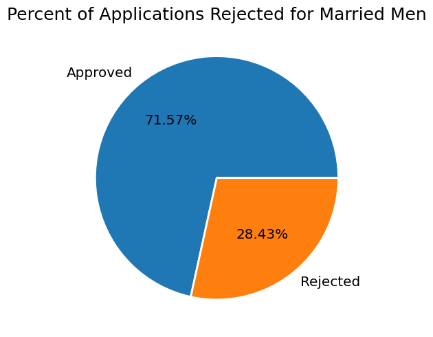 GitHub - morelocj/data-engineering-capstone