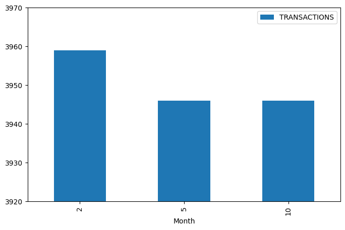 GitHub - morelocj/data-engineering-capstone